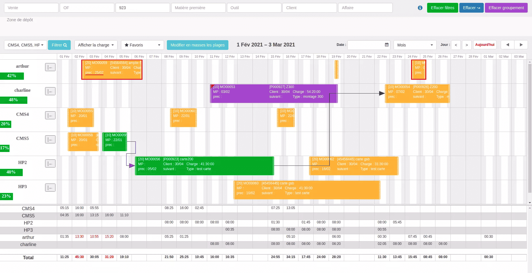 Optimiser son flux de production avec la GPAO | Open-Prod